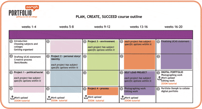 Portfolio Preparation For Art College | Portfolio Oomph